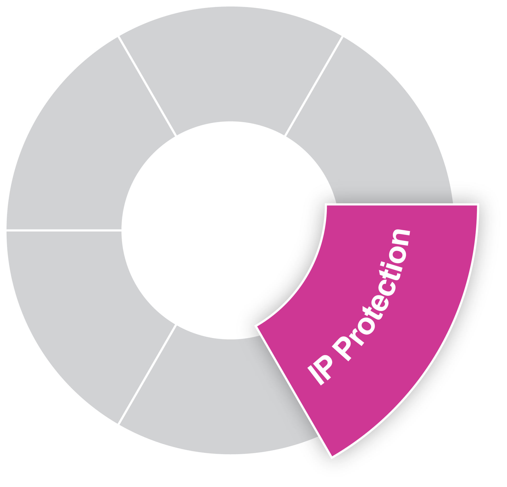 Supporting tools • Commercialisation PLUS